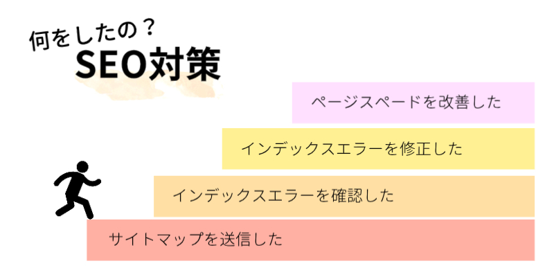 WordPressでSEO対策｜実践SEO！Lightning | Zio-Start.com