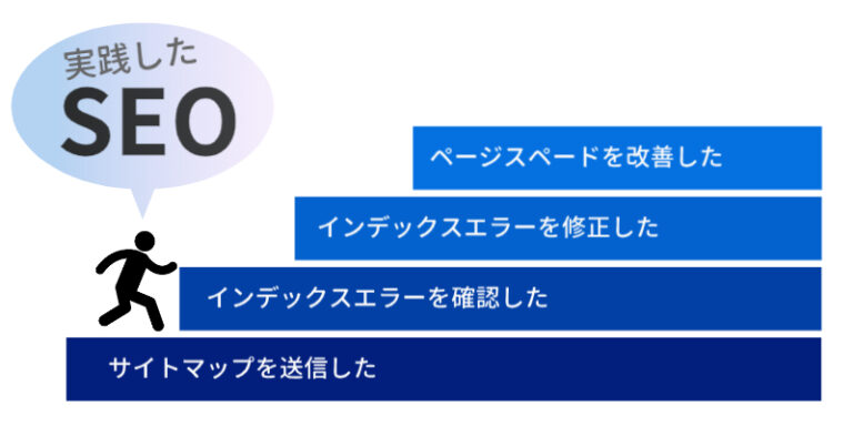 実践 SEO×WordPress｜使用テーマLightning | Zio-Start.com